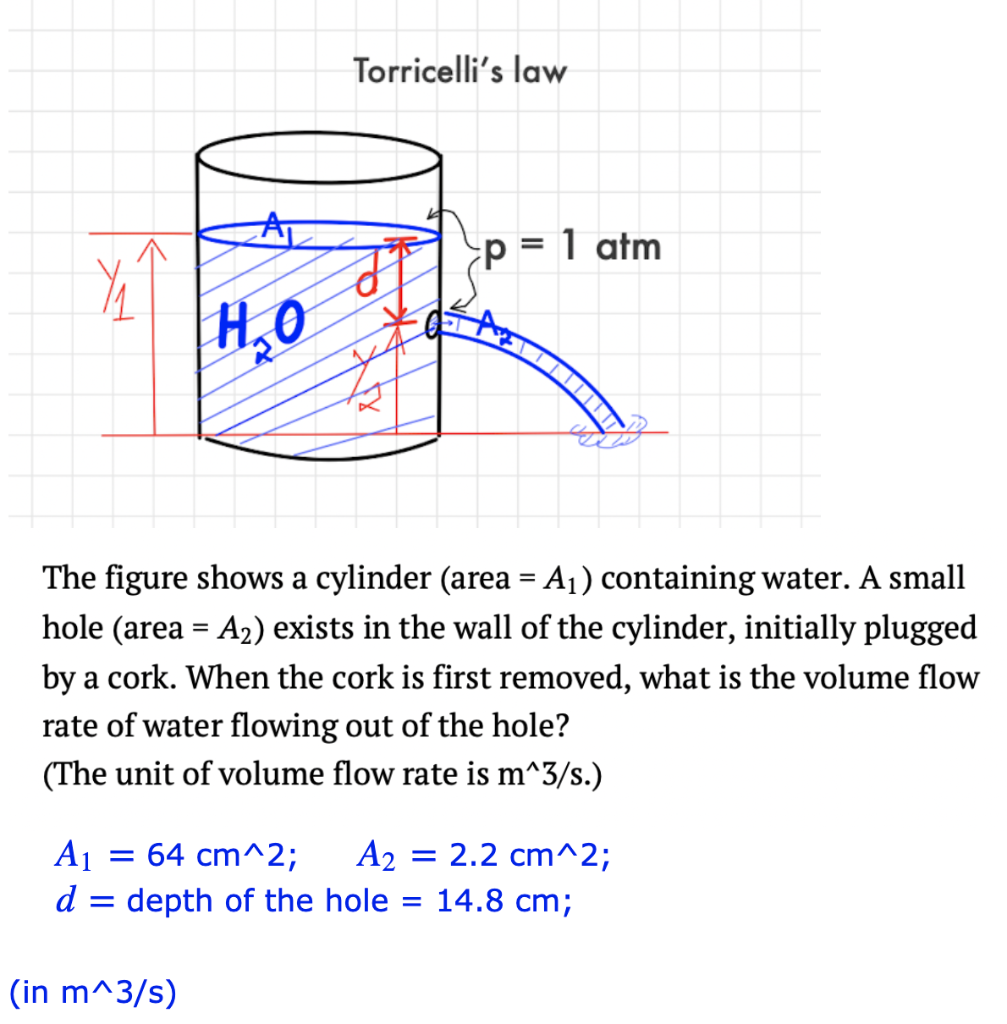 Solved The figure shows a cylinder (area =A1 ) containing | Chegg.com