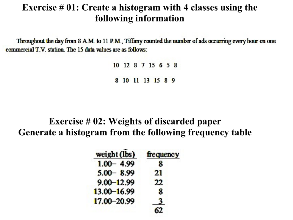 Solved Exercise # 01: Create a histogram with 4 classes | Chegg.com