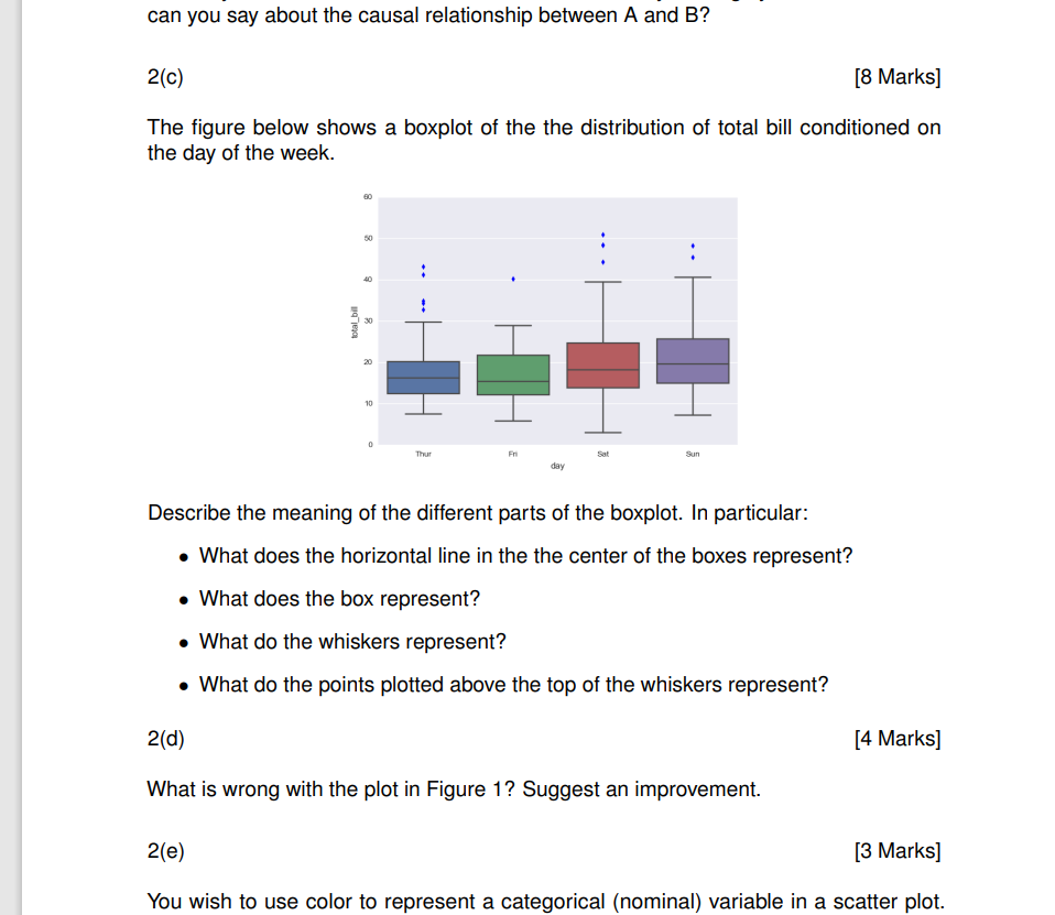 can you say about the causal relationship between A | Chegg.com
