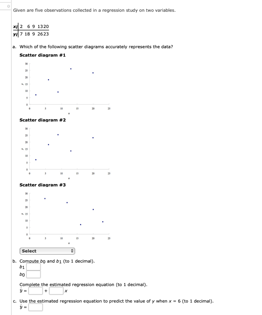 Solved Given are five observations collected in a regression | Chegg.com