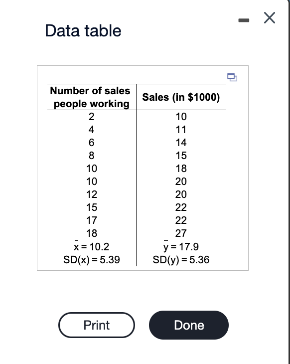 Solved Data from a small bookstore are shown in the | Chegg.com