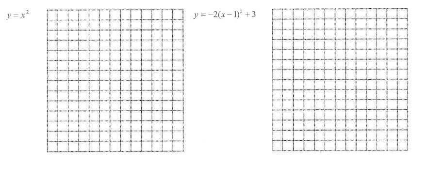 Solved Unit 1: Characteristics of Functions Date: | Chegg.com