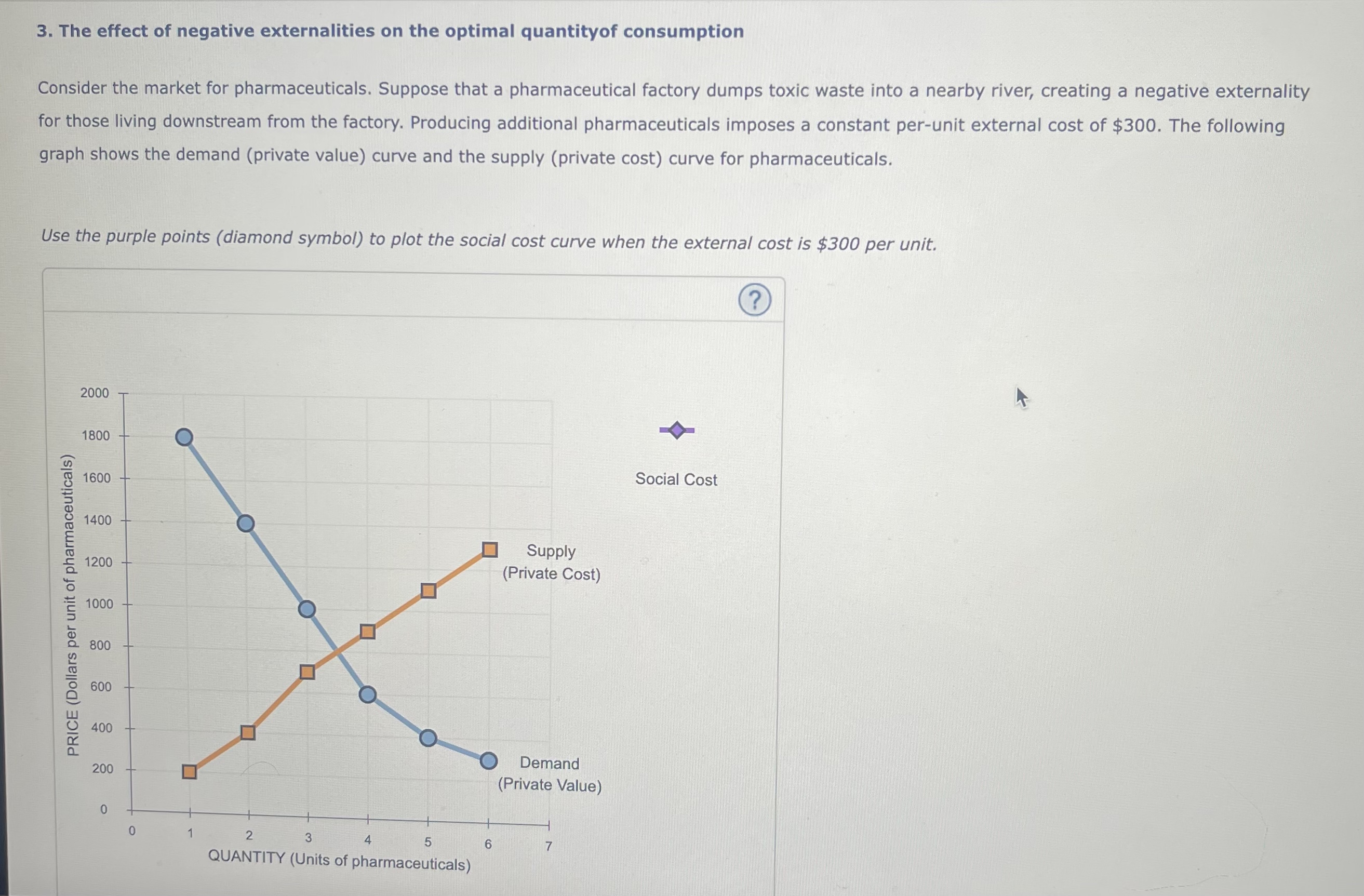 Solved 3. The effect of negative externalities on the | Chegg.com