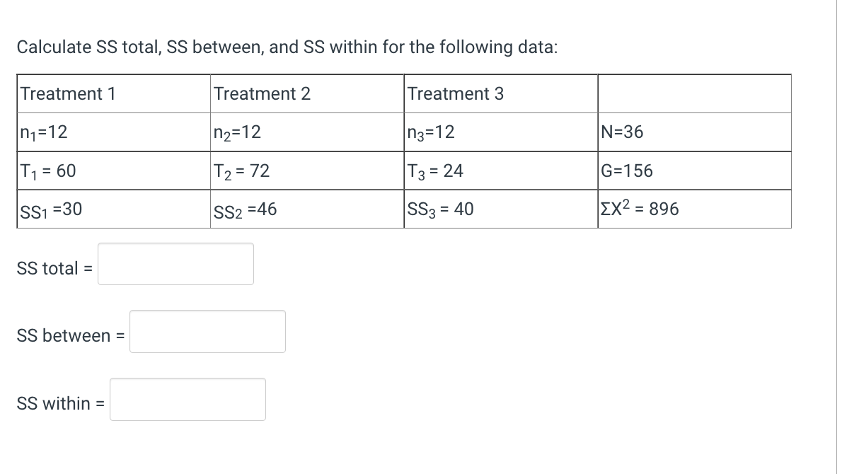 Solved Calculate SS total, SS between, and SS within for the | Chegg.com