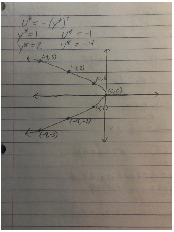 I need help with the MATLAB coding for Assignment 3 | Chegg.com