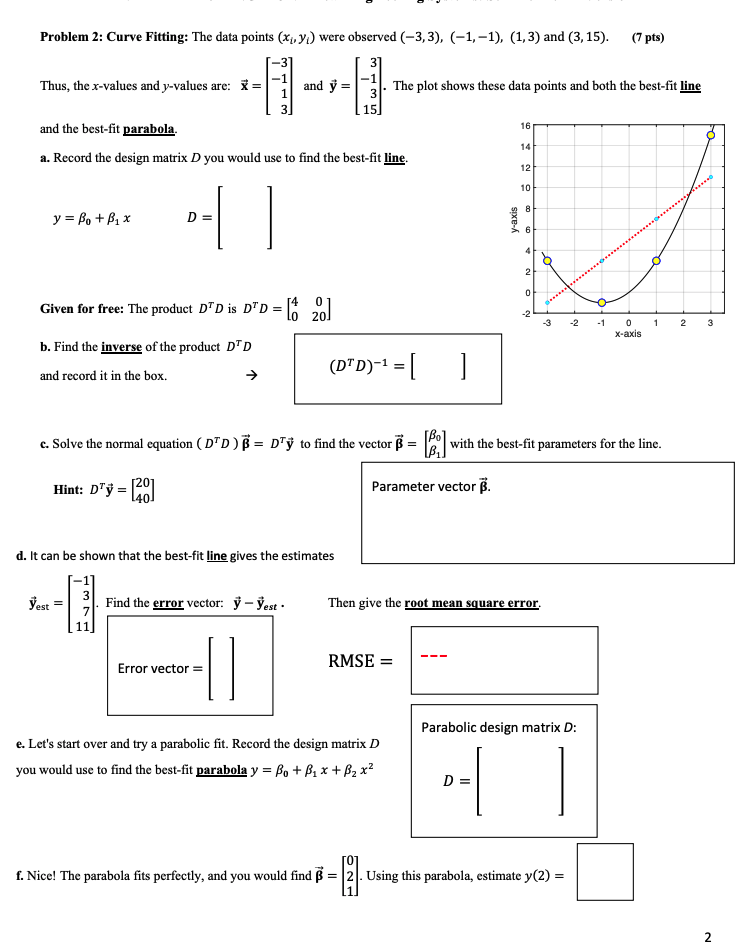 Solved Problem 2: Curve Fitting: The data points (x,y) were | Chegg.com