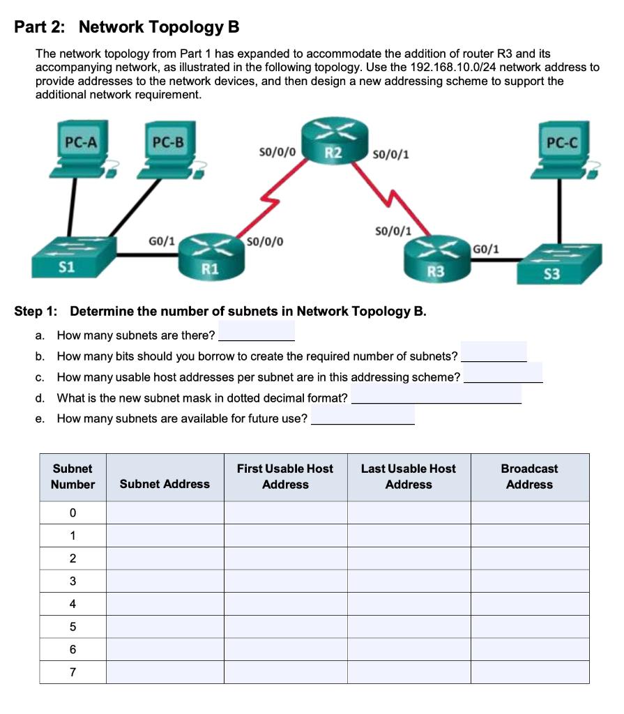 Solved Part 2: Network Topology B The network topology from | Chegg.com