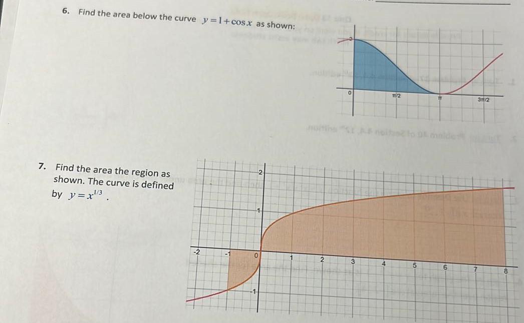 Solved 6. Find the area below the curve y=1+cosx as shown: | Chegg.com
