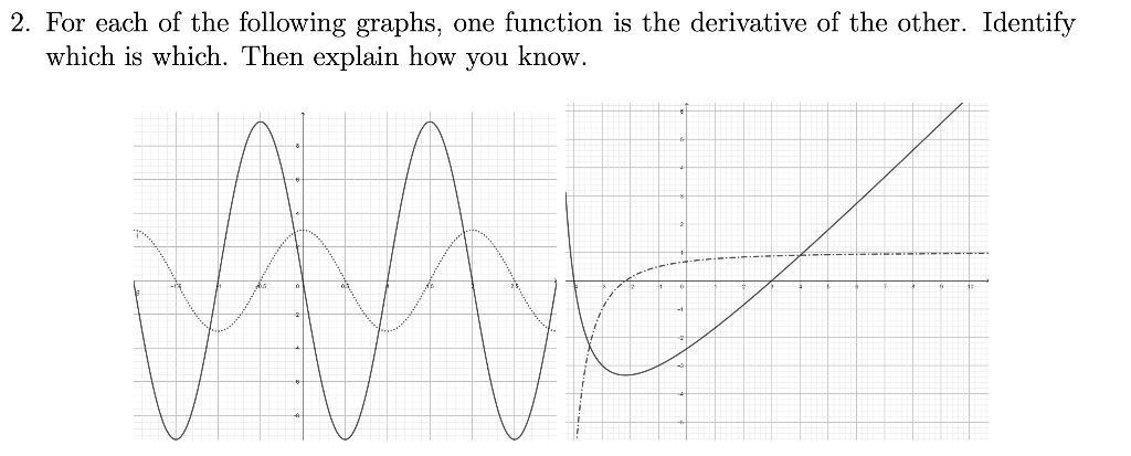 Solved 2. For each of the following graphs, one function is | Chegg.com