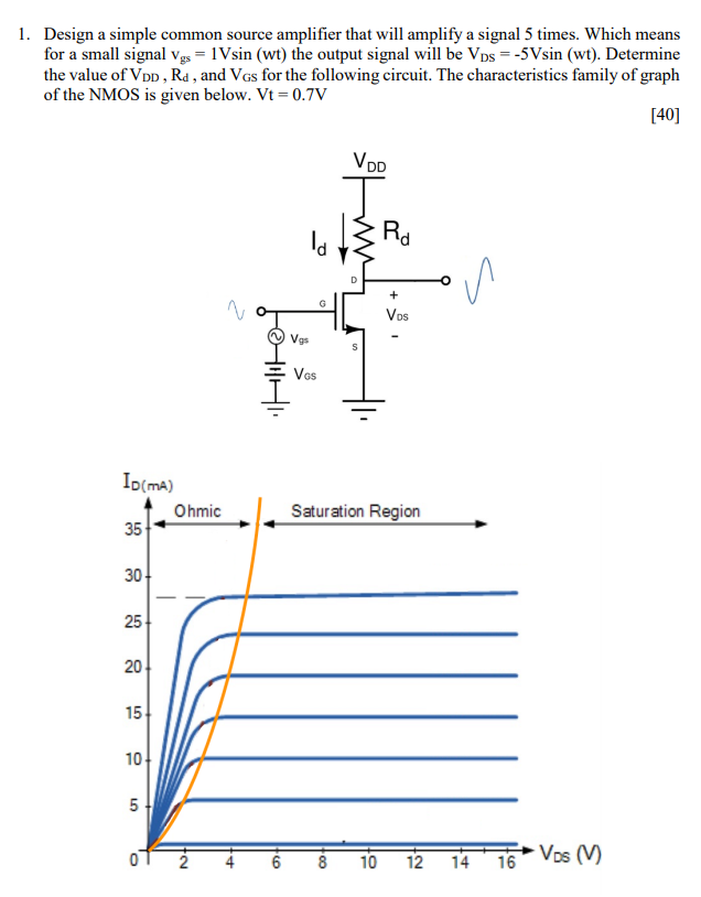 Solved 1. Design a simple common source amplifier that will | Chegg.com