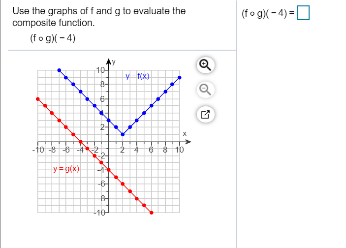 Solved (fog) – 4) = 0 Use the graphs of f and g to evaluate | Chegg.com