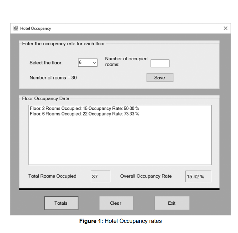 Solved Hotel Occupancy х Enter the occupancy rate for each | Chegg.com
