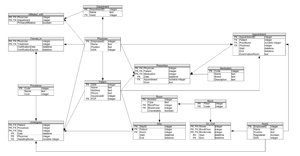 Solved Answer the following question using Oracle live SQL | Chegg.com