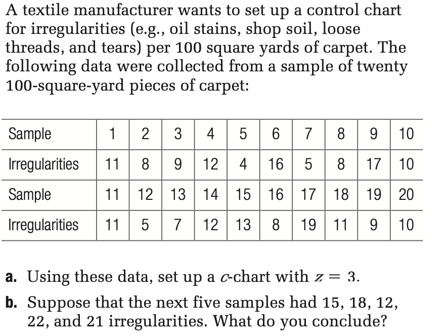 Solved A textile manufacturer wants to set up a control | Chegg.com