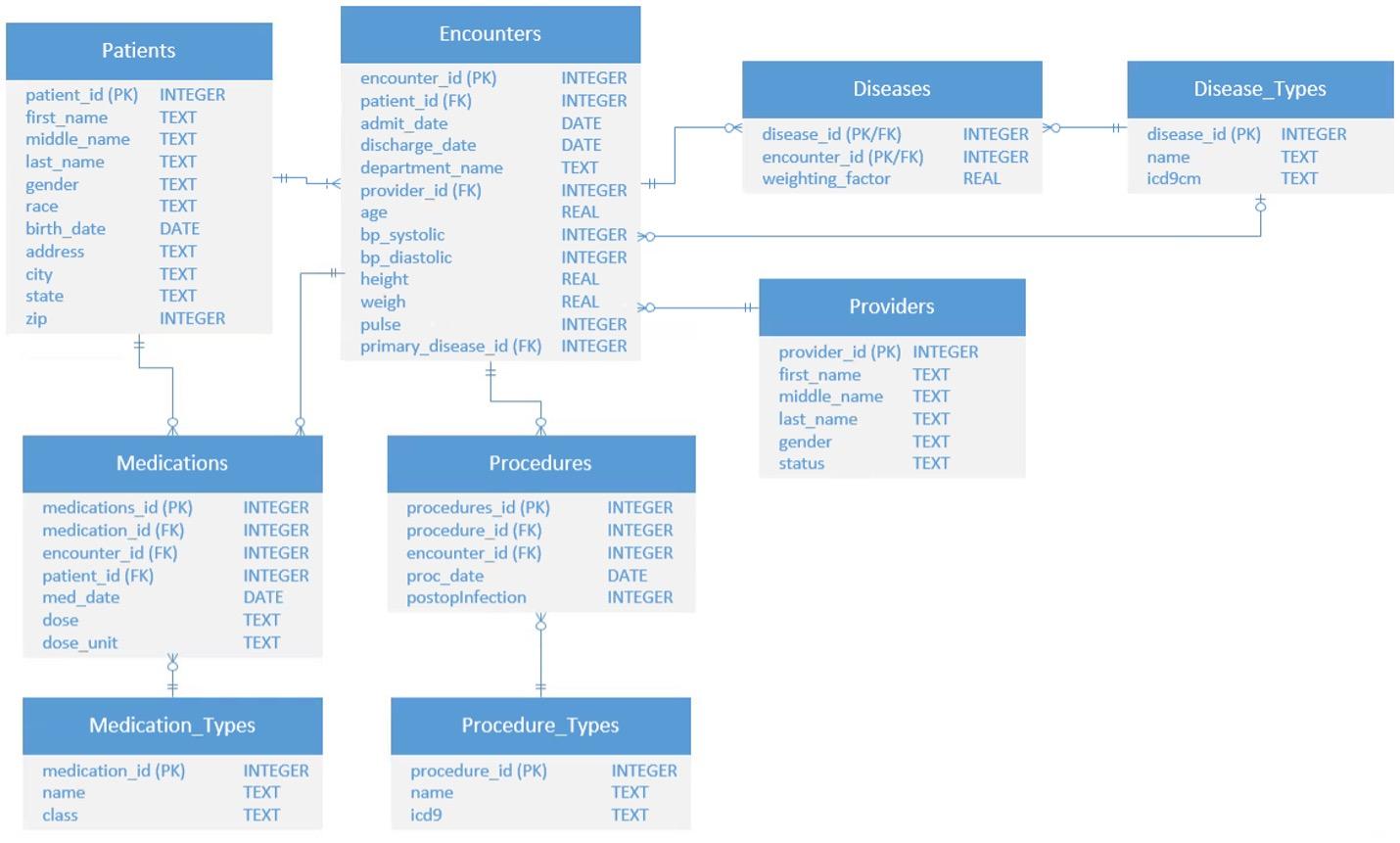 Given “source 1” and “source 2” databases, generate a | Chegg.com