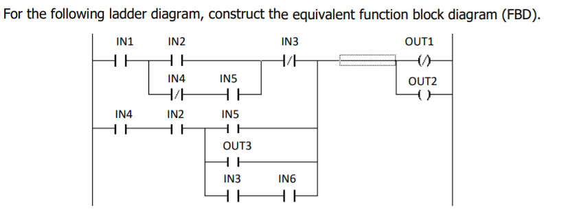 Solved For the following ladder diagram, construct the | Chegg.com