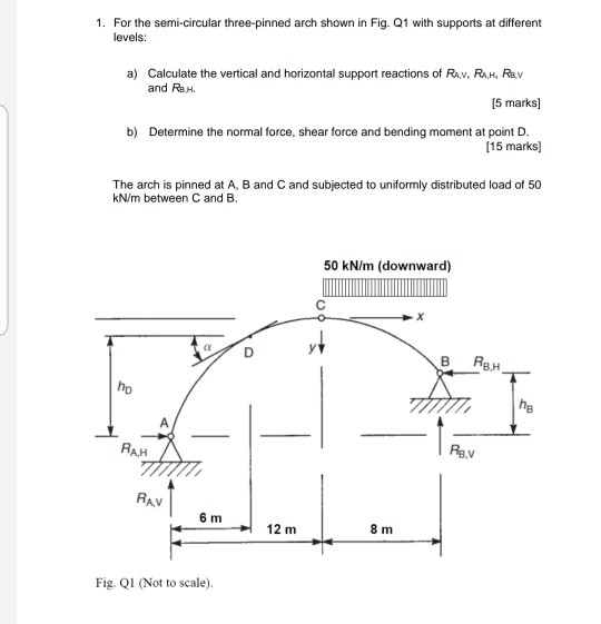 Solved 1. For the semi-circular three-pinned arch shown in | Chegg.com Solved 1. For the semi-circular three-pinned arch shown in | Chegg.com