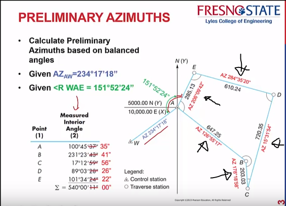 Solved FRESNGSTATE PRELIMINARY AZIMUTHS Lyles College of | Chegg.com