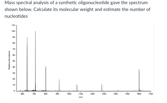 Solved Mass spectral analysis of a synthetic oligonucleotide | Chegg.com