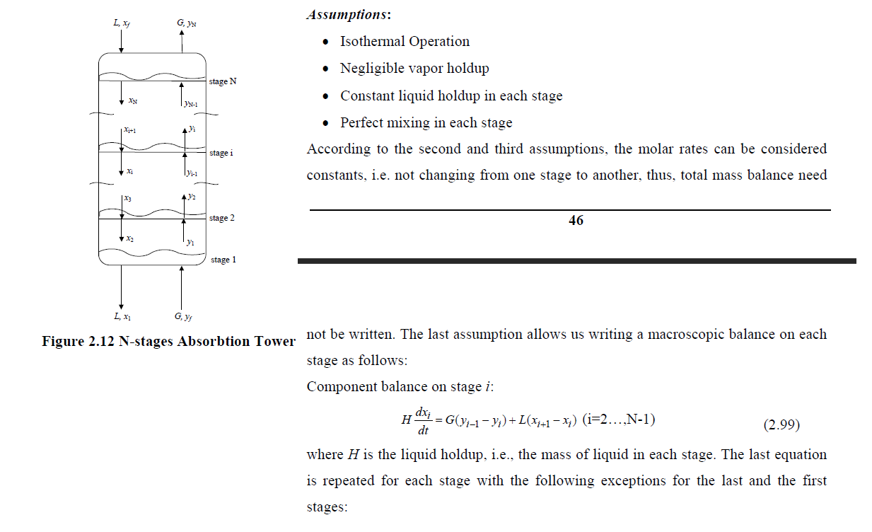 Derive a mathematical model for the Absorbtion Tower | Chegg.com