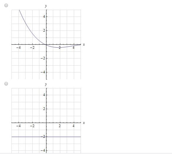 Solved Select the correct graph of the derivative of the | Chegg.com