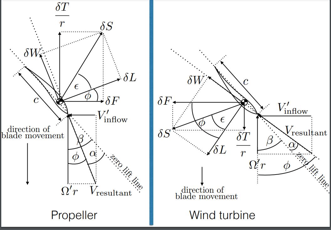 The diagram linked here shows the relationship | Chegg.com