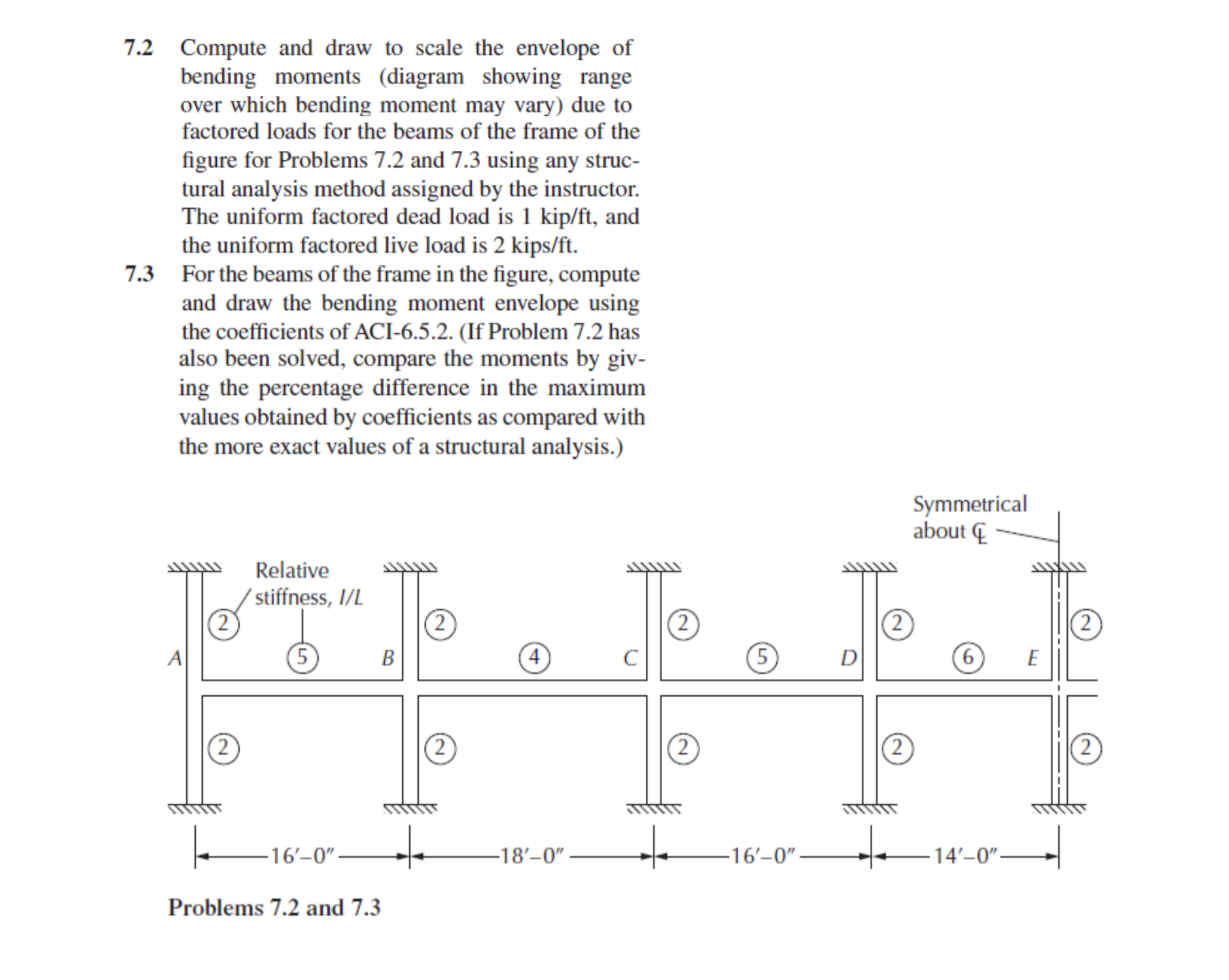 Solved 7.2 ﻿Compute and draw to scale the envelope of | Chegg.com