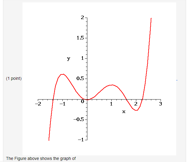 Solved 2 1.5 (1 pxoii) 0.5- 2 2 3 -0.5 The Figure above | Chegg.com