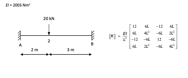 Solved For the beam below, calculate the displacement | Chegg.com