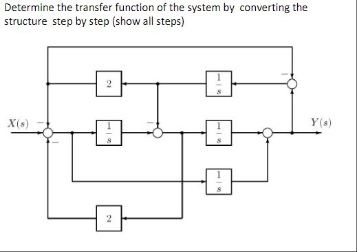 Solved Determine the transfer function of the system by | Chegg.com
