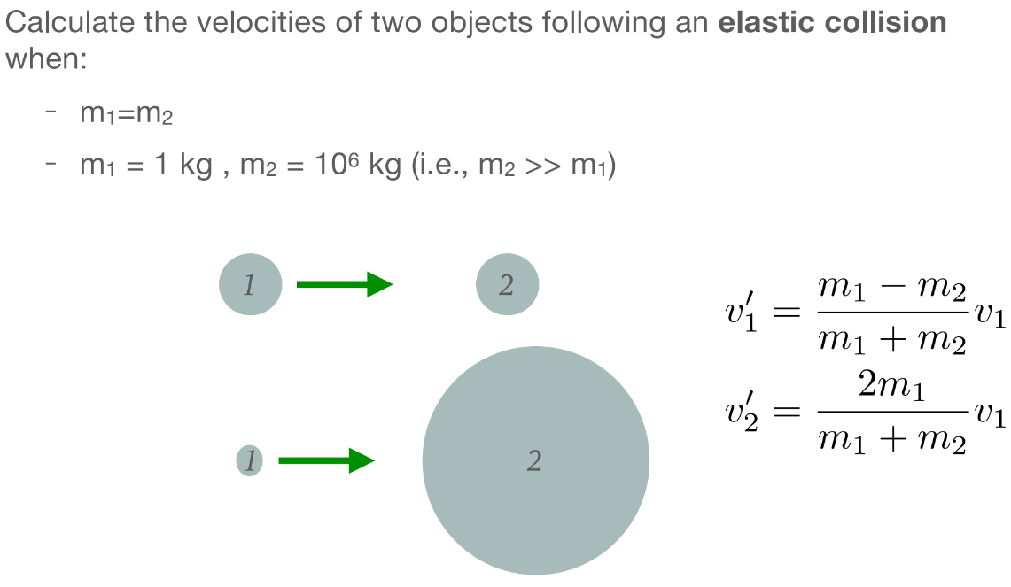 Solved Calculate the velocities of two objects following an | Chegg.com