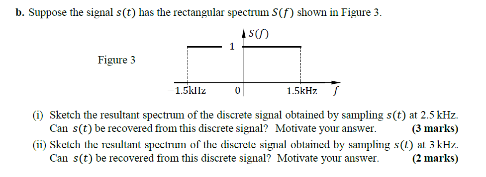 Solved b. Suppose the signal s(t) has the rectangular | Chegg.com