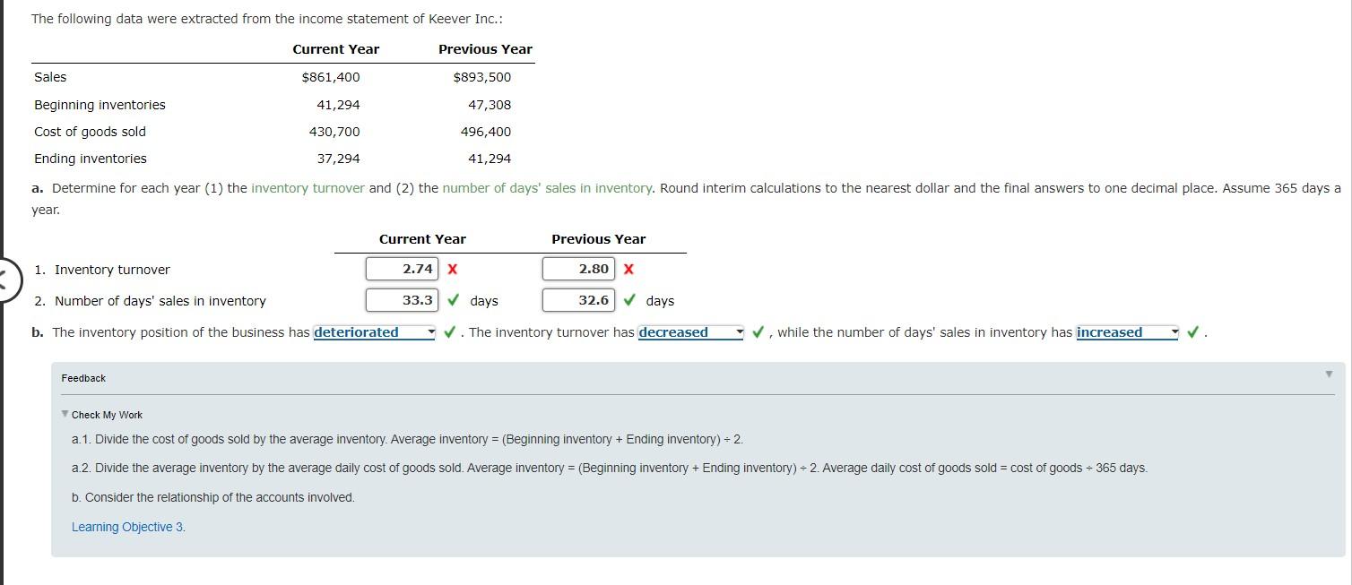 Solved The following data were extracted from the income | Chegg.com