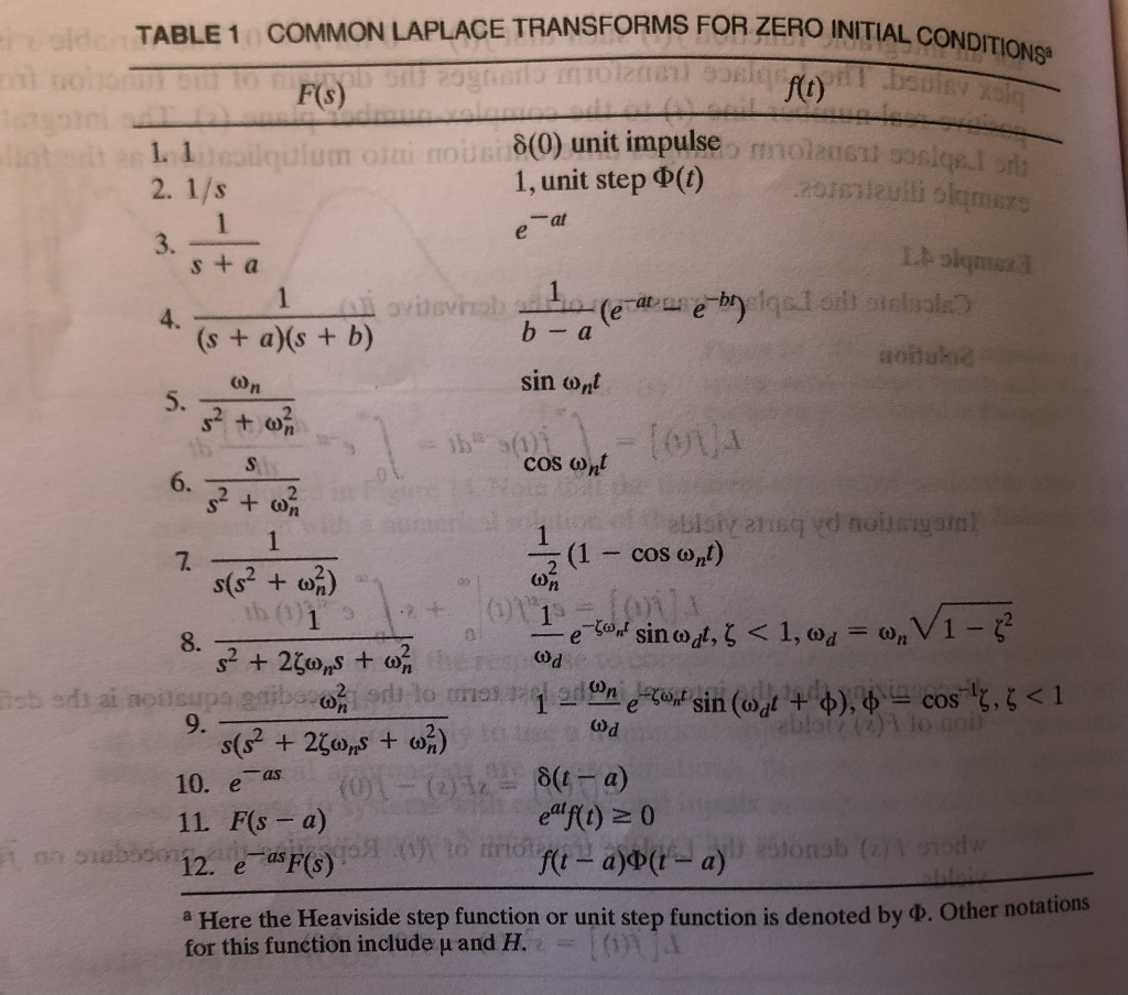 Solved Compute Response to system using Laplace transform | Chegg.com