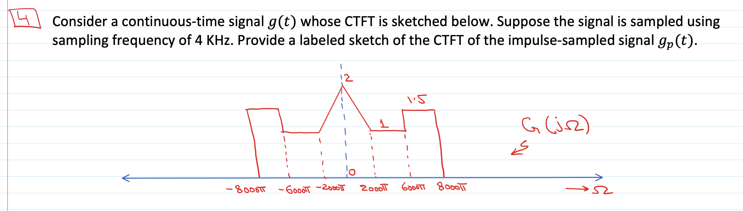 Solved 14. Consider a continuous-time signal g(t) whose CTFT | Chegg.com