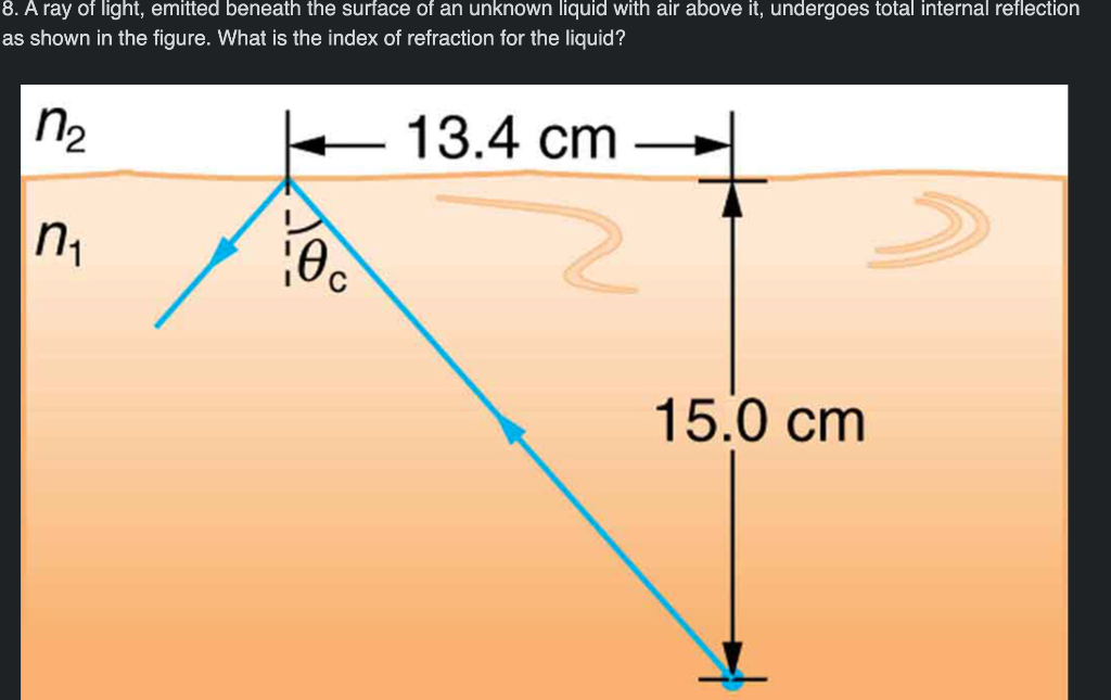 Solved 3. A ray of light, emitted beneath the surface of an | Chegg.com