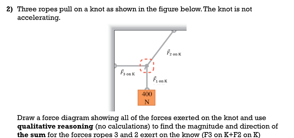 Solved 2) Three ropes pull on a knot as shown in the figure | Chegg.com