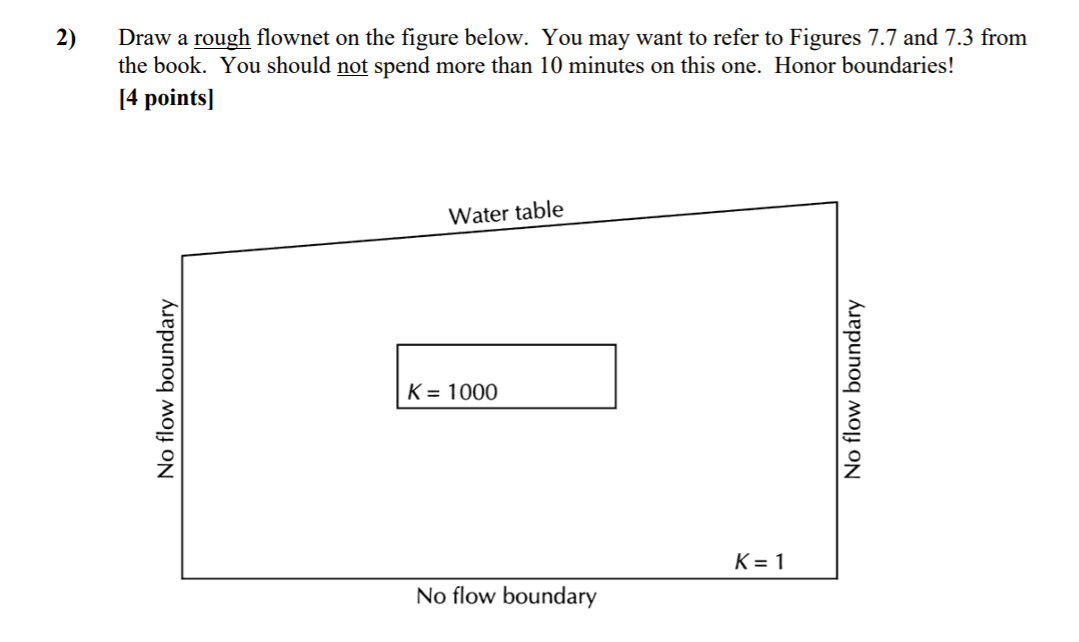 Solved 2) Draw a rough flownet on the figure below. You may | Chegg.com Solved 2) Draw a rough flownet on the figure below. You may | Chegg.com
