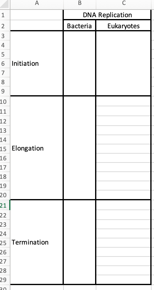 Solved Fill in the table concerning details of DNA | Chegg.com