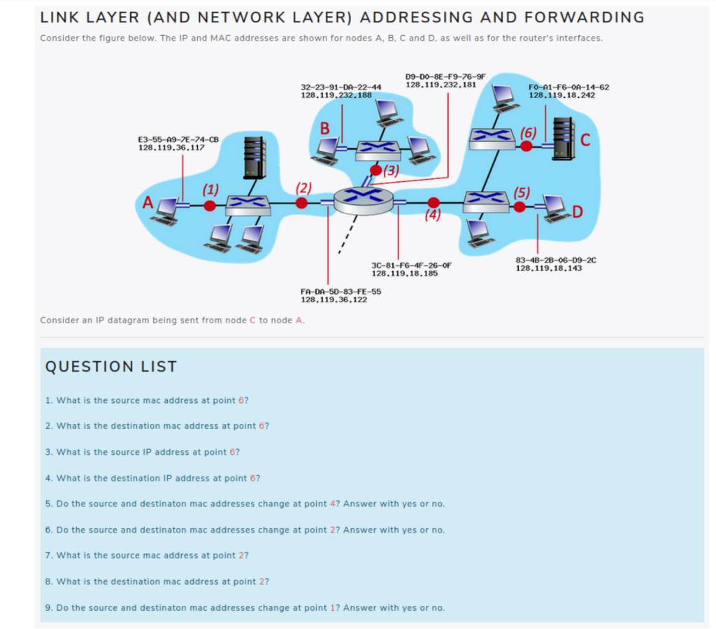 Solved LINK LAYER (AND NETWORK LAYER) ADDRESSING AND | Chegg.com