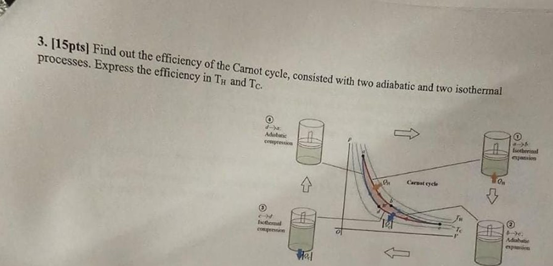 Solved [15pts] ﻿Find out the efficiency of the Carnot cycle, | Chegg.com