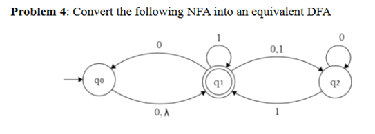 Solved Problem 4: Convert the following NFA into an | Chegg.com