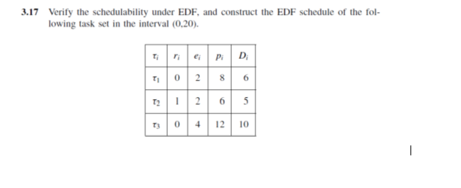 Solved 3.17 Verify the schedulability under EDF, and | Chegg.com