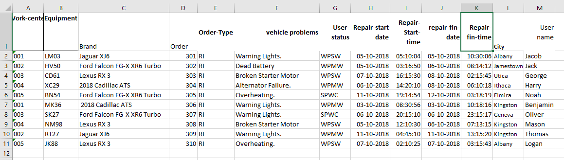 Solved How can we do data visualization in the above dataset | Chegg.com