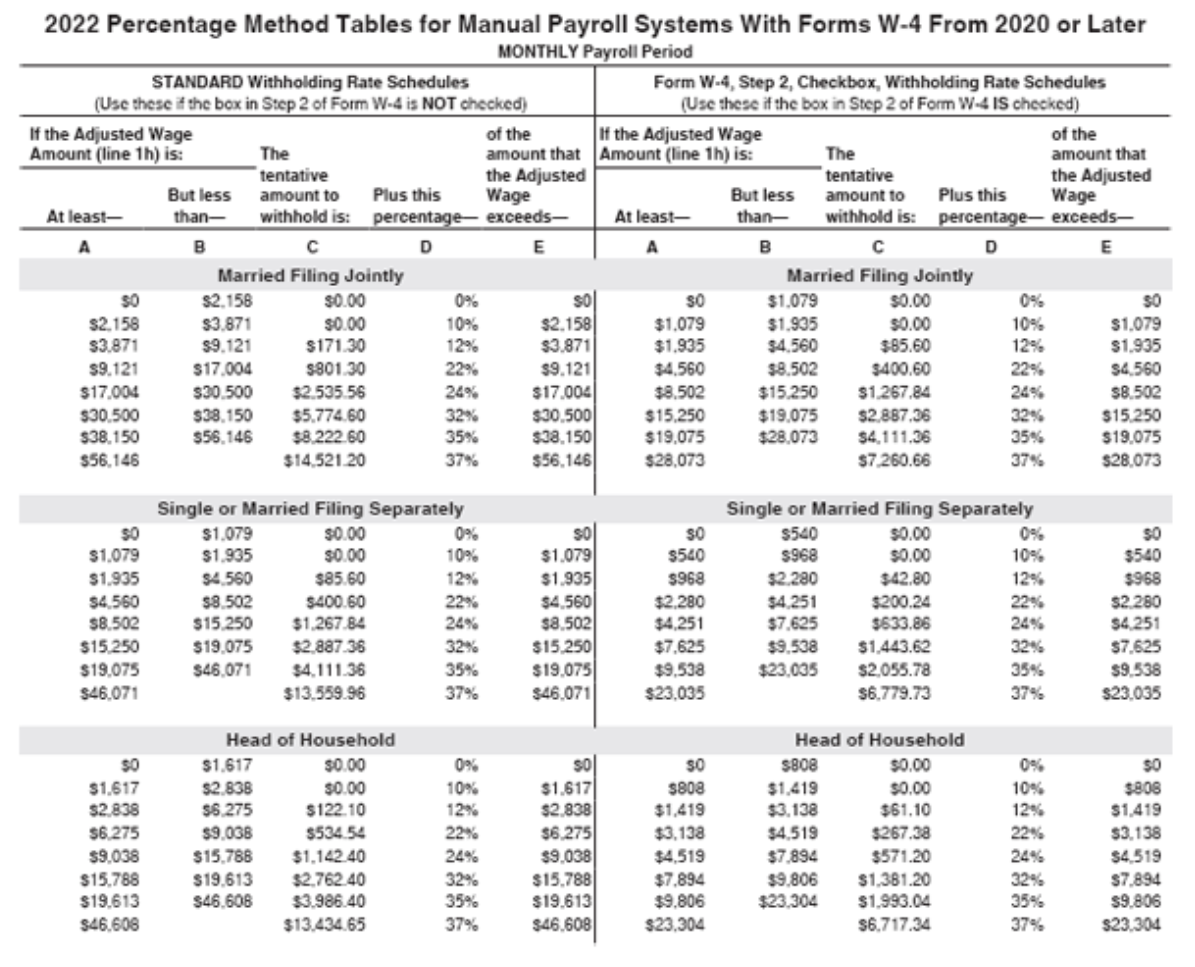 Use (a) the percentage method and (b) the | Chegg.com
