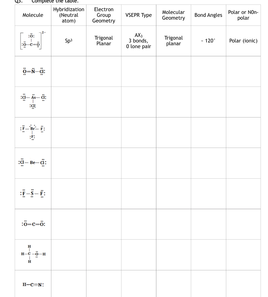 Solved QS. the table. Hybridization (Neutral atom) Molecule | Chegg.com