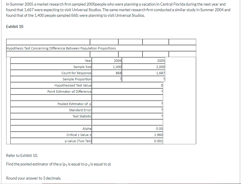 Solved Find the pooled estimator of the p (p1 is equal to p | Chegg.com