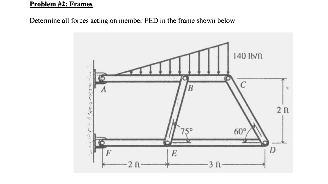 Solved Problem #2: Frames Determine all forces acting on | Chegg.com