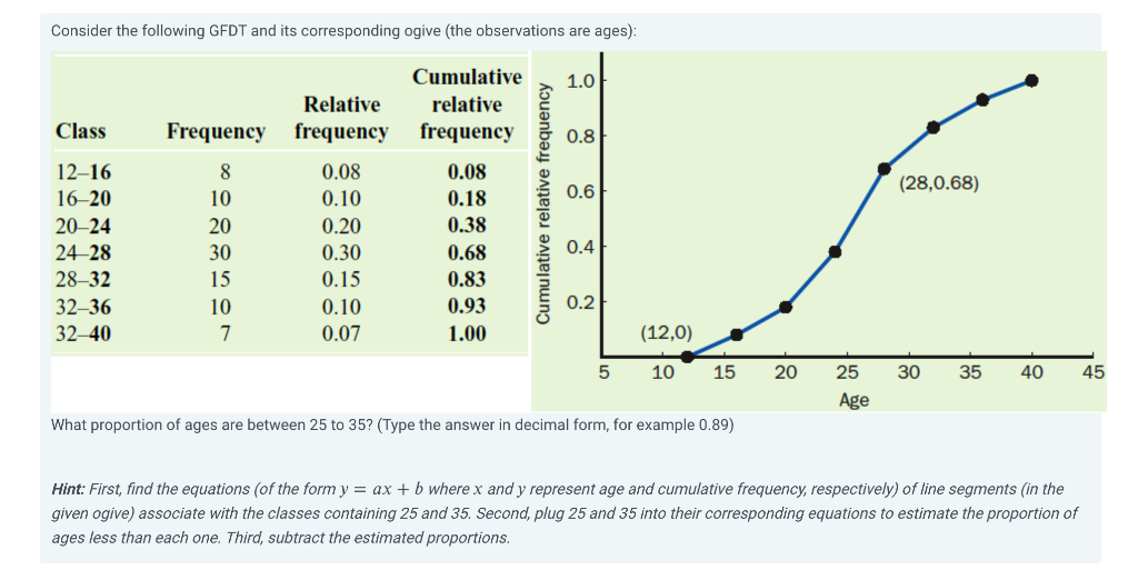 Solved Consider the following GFDT and its corresponding | Chegg.com