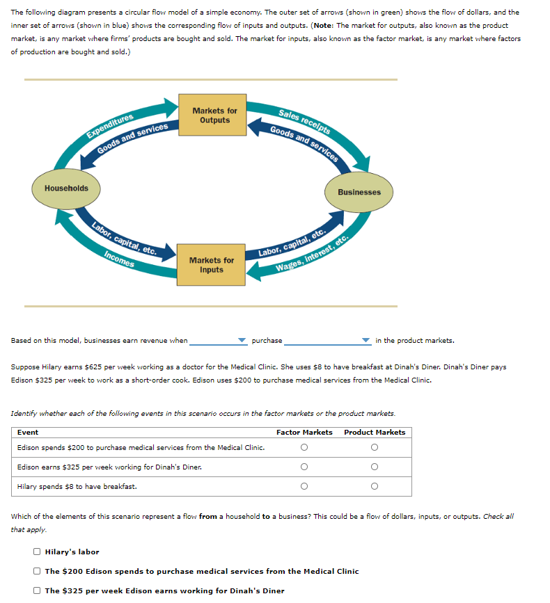 Solved The following diagram presents a circular flow model | Chegg.com